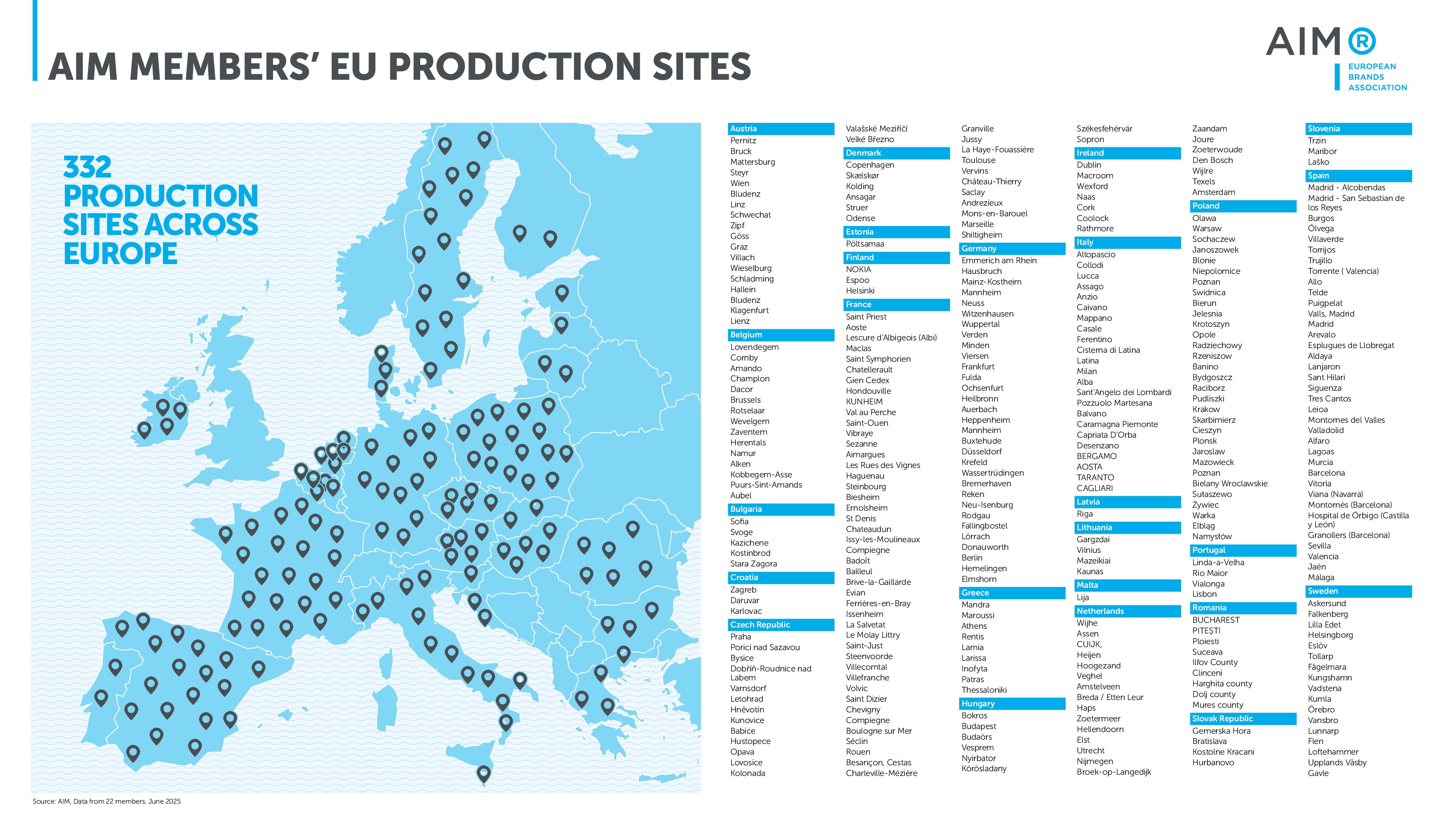 Home - AIM | European Brands Association